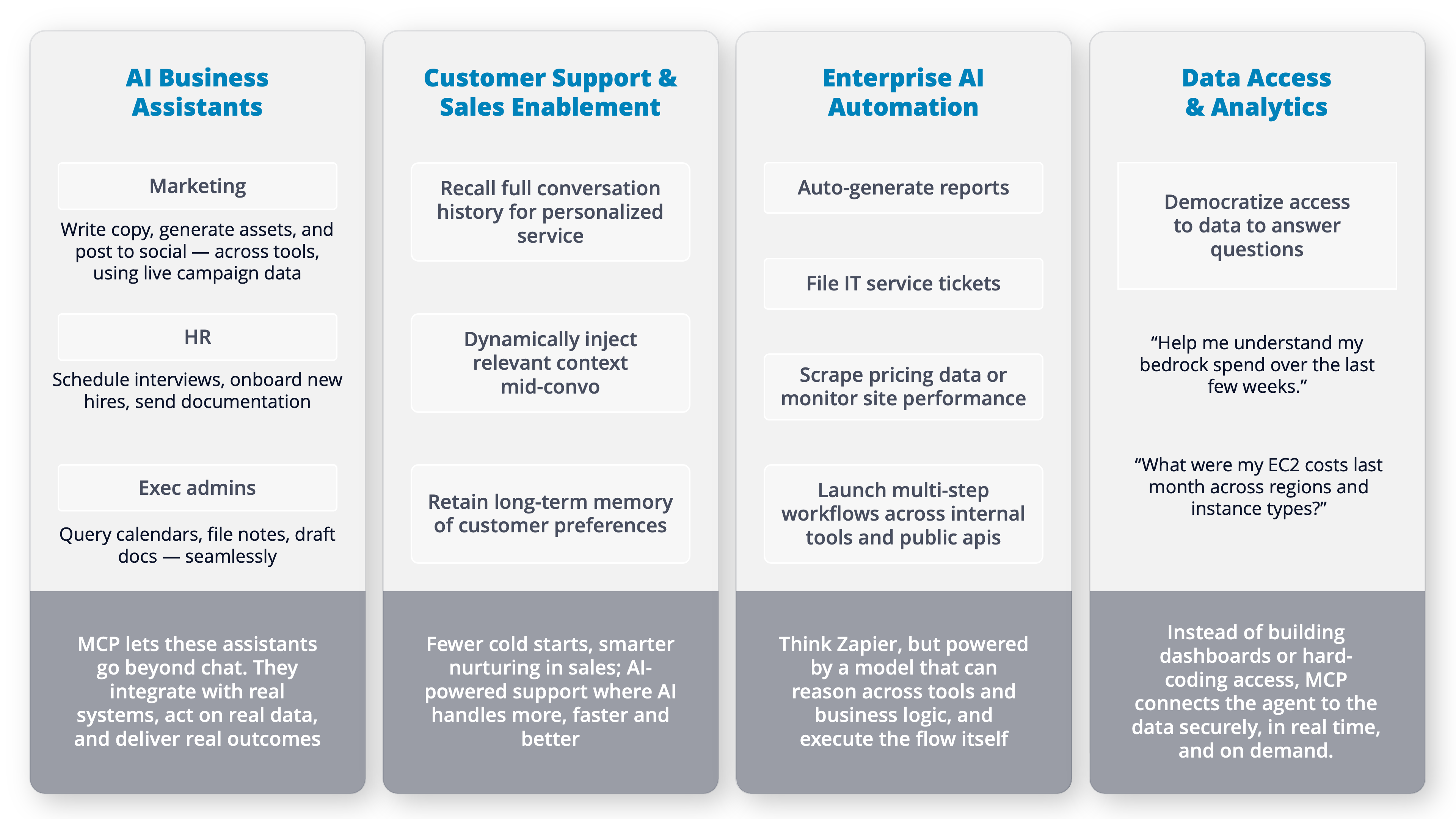 Is Model Context Protocol (MCP) the Missing Piece to Enterprise AI?